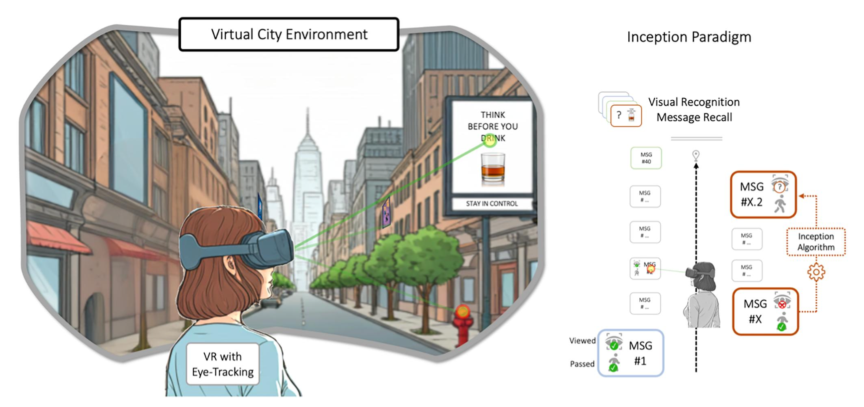 Virtual reality research explores how attention shapes memory ...